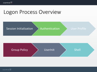 Understanding &Troubleshooting the Windows Logon Process | PDF