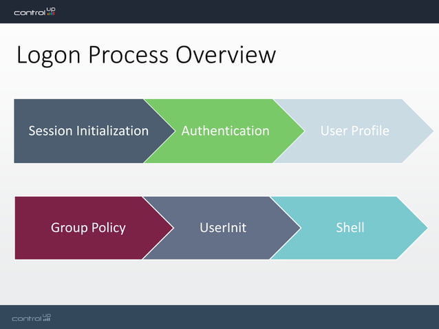 Understanding &Troubleshooting the Windows Logon Process | PDF ...