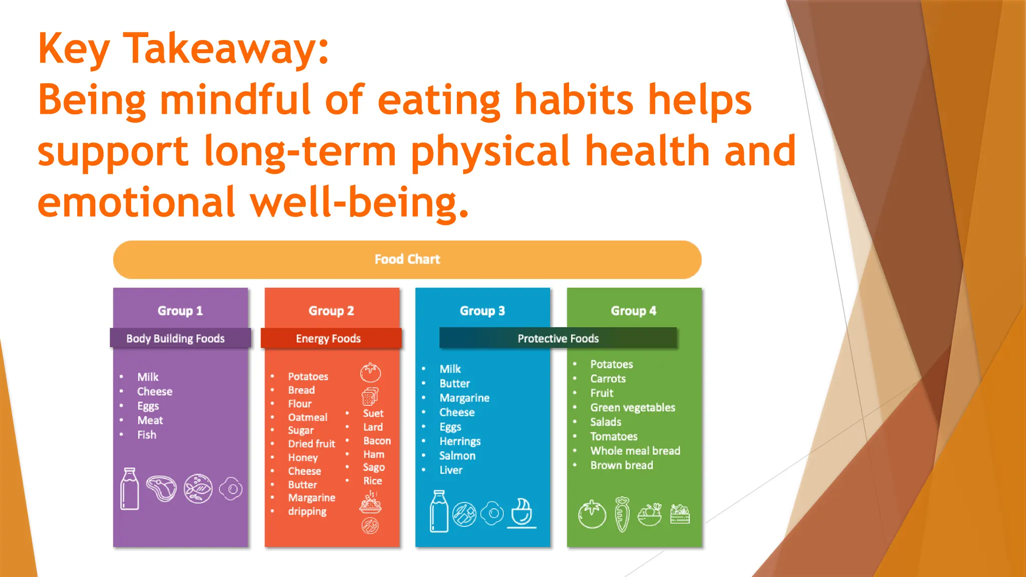 Understanding All the Types of Eating.pptx