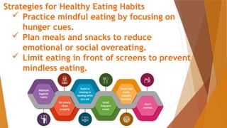 Understanding All the Types of Eating.pptx