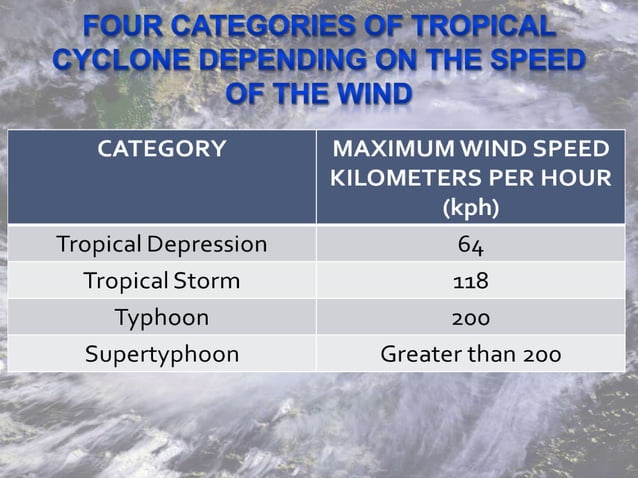 Understanding Typhoon | PPTX | Geography | Science