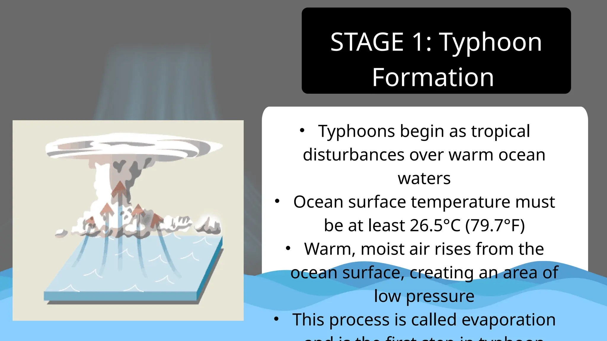 UNDERSTANDING TYPHOON and how it is formed.pptx