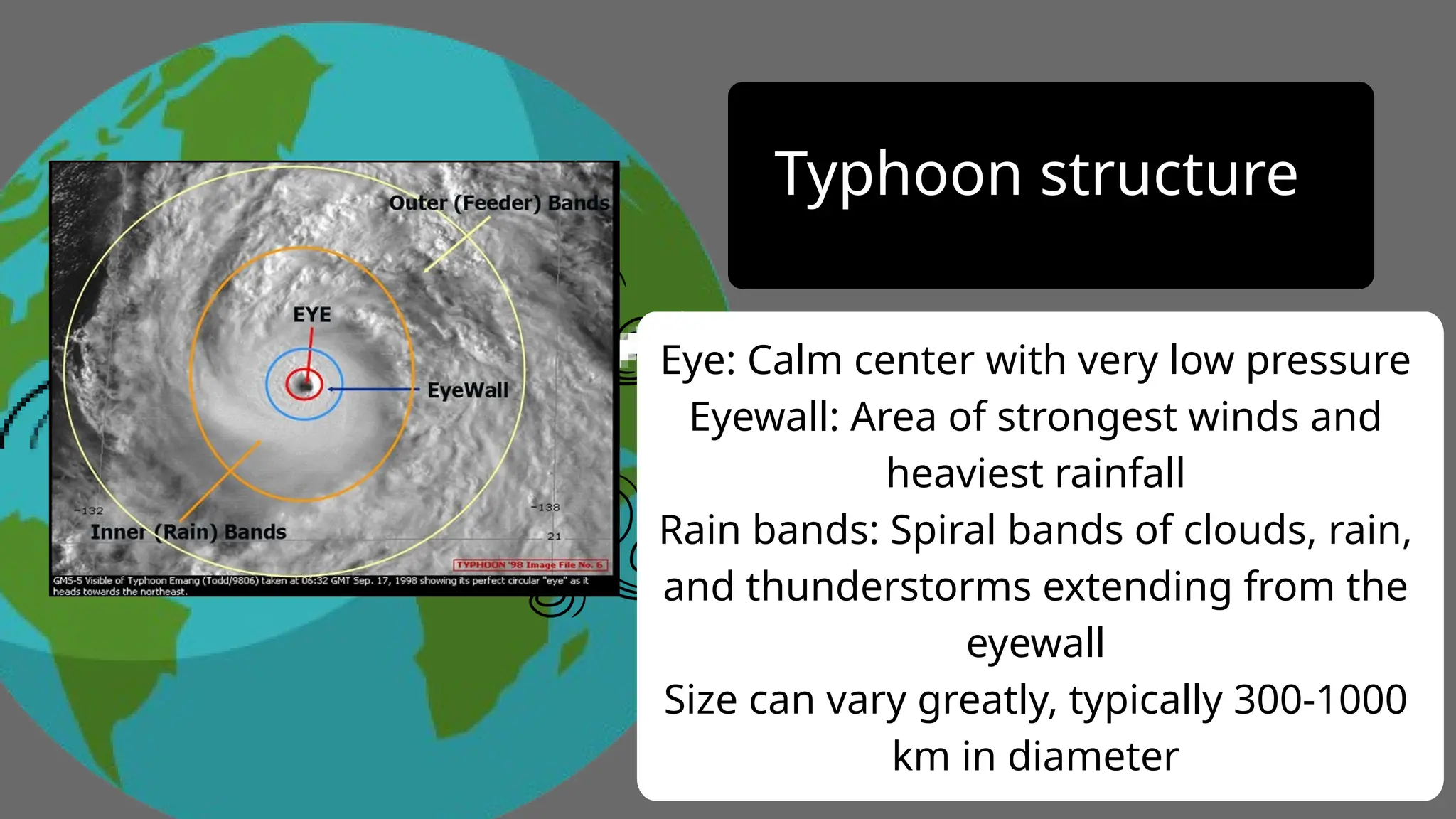 UNDERSTANDING TYPHOON and how it is formed.pptx