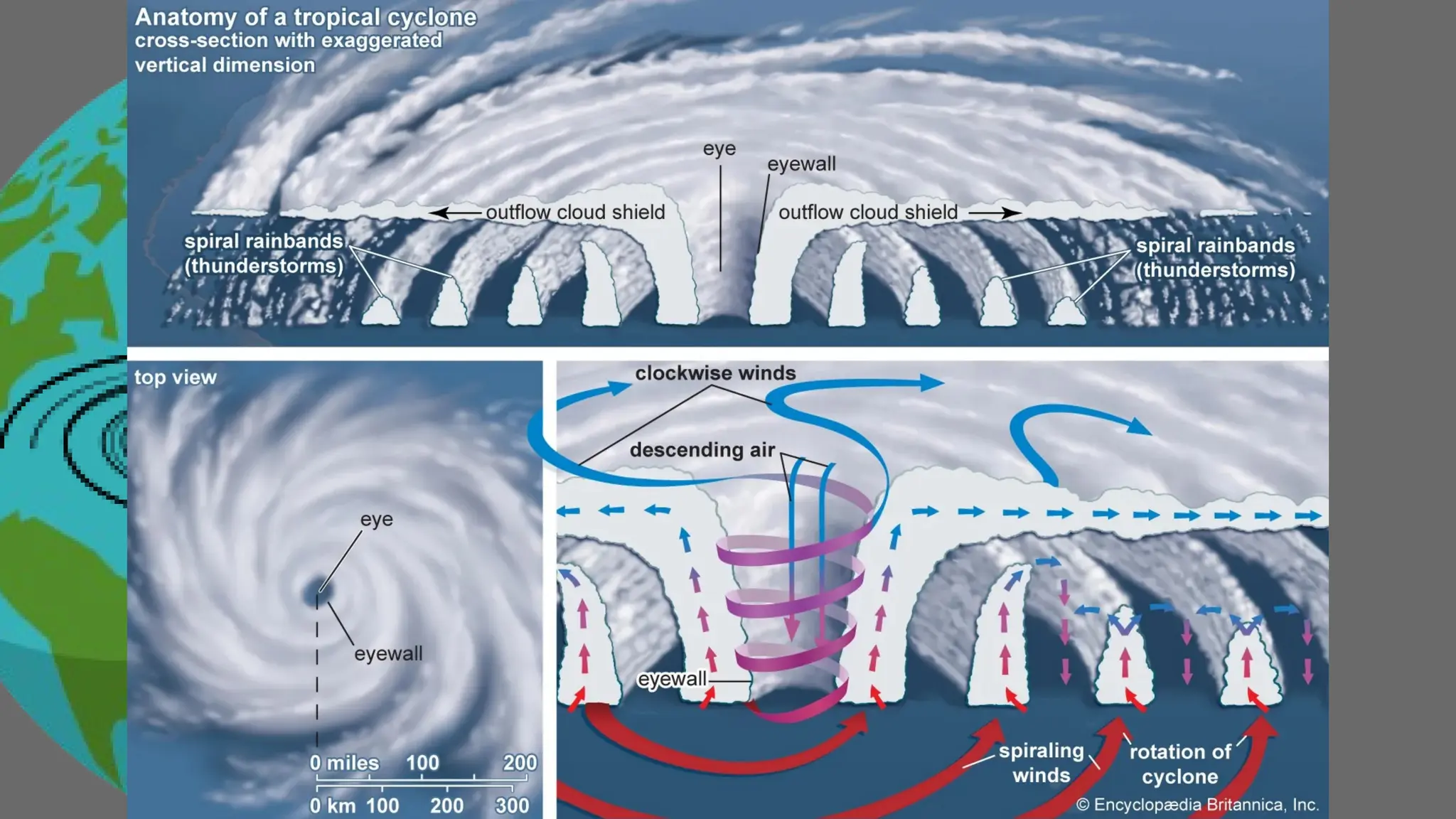 UNDERSTANDING TYPHOON and how it is formed.pptx