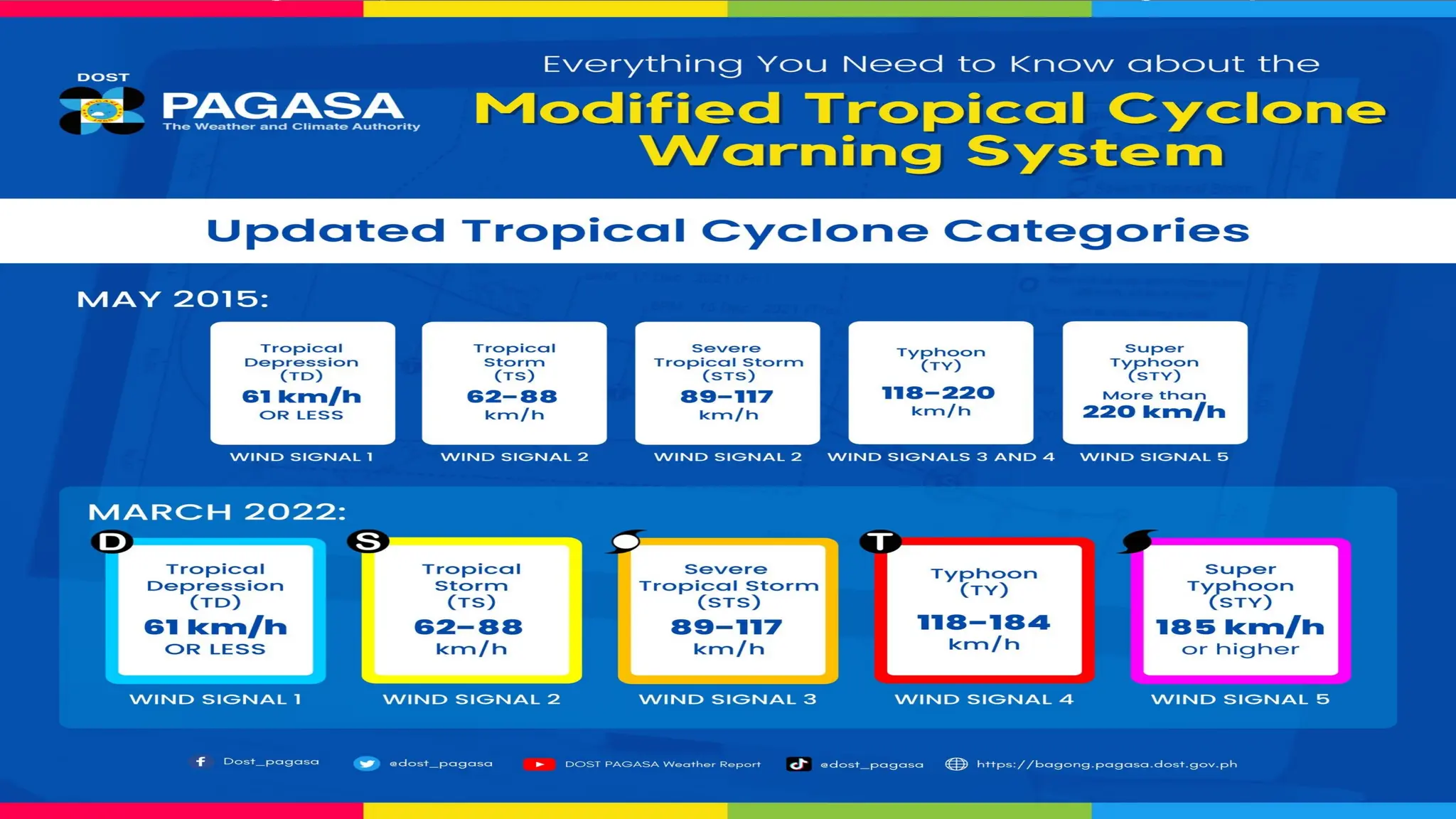 UNDERSTANDING TYPHOON and how it is formed.pptx