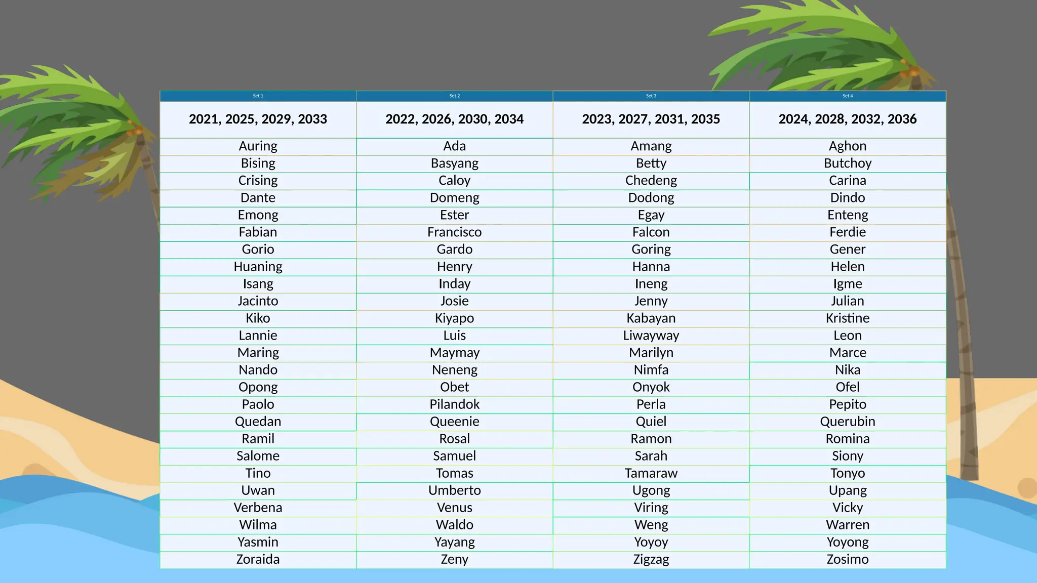 UNDERSTANDING TYPHOON and how it is formed.pptx