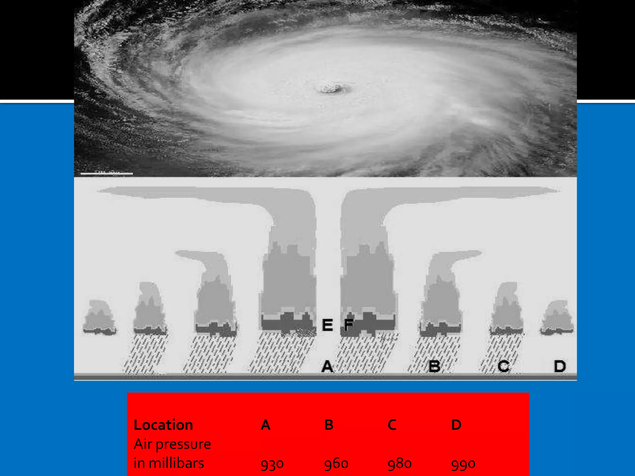 Understanding typhoons | PPTX
