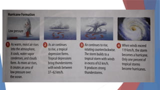 UNDERSTANDING TYPHOONS -SCIENCE 8 (QUARTER 2) | PPTX