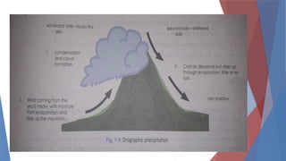 UNDERSTANDING TYPHOONS -SCIENCE 8 (QUARTER 2) | PPTX