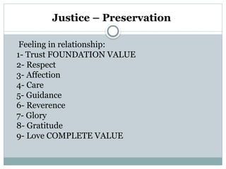 Understanding Universal Human Value Society.pptx