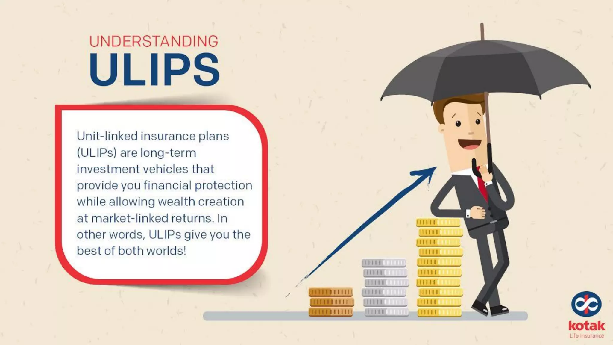 Understanding ULIPS | PPT