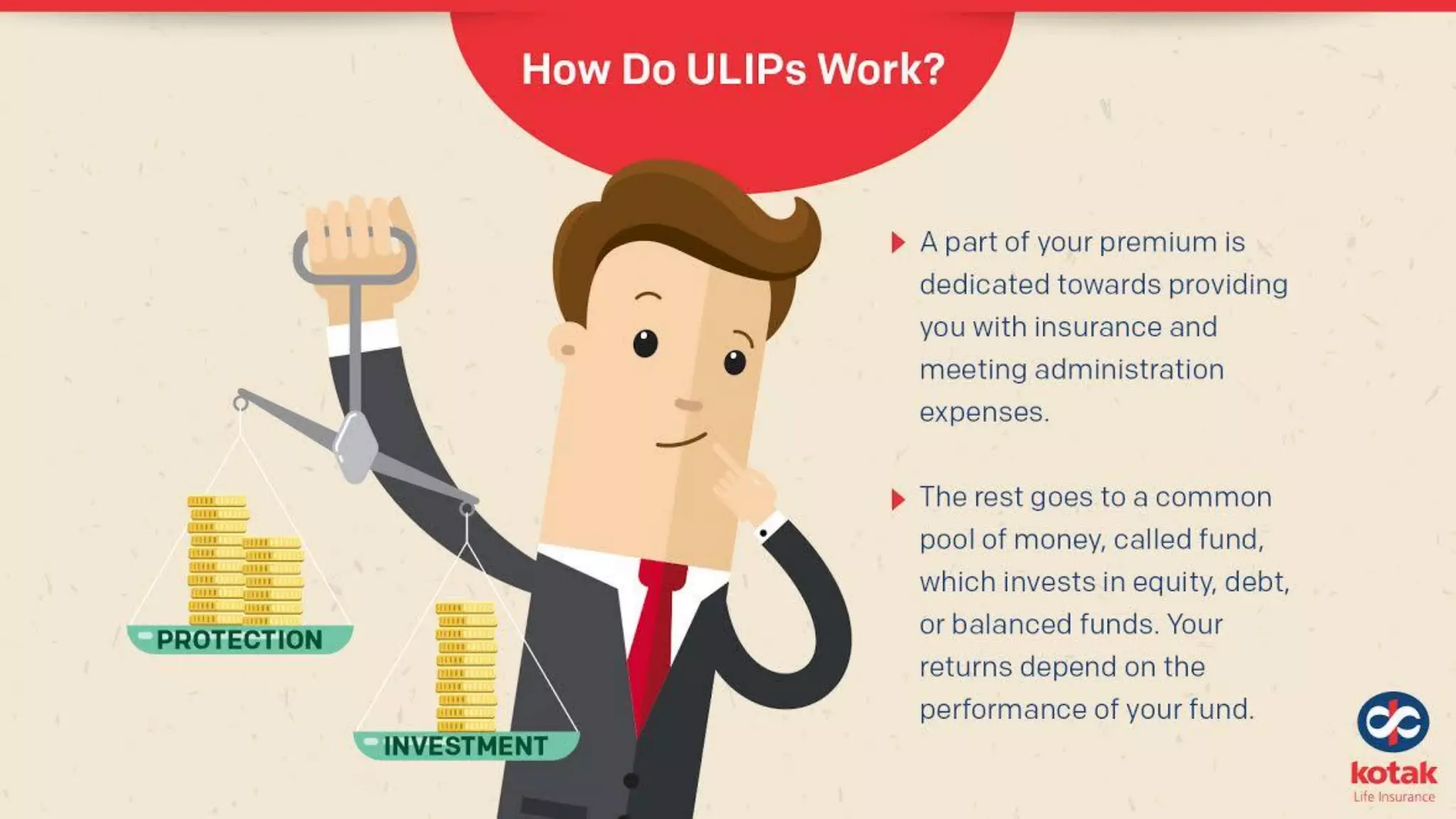 Understanding ULIPS | PPT