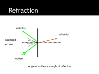 Understanding ultrasound | PPT