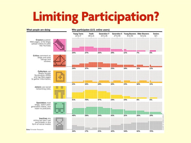Understanding Uncertainty | PPT