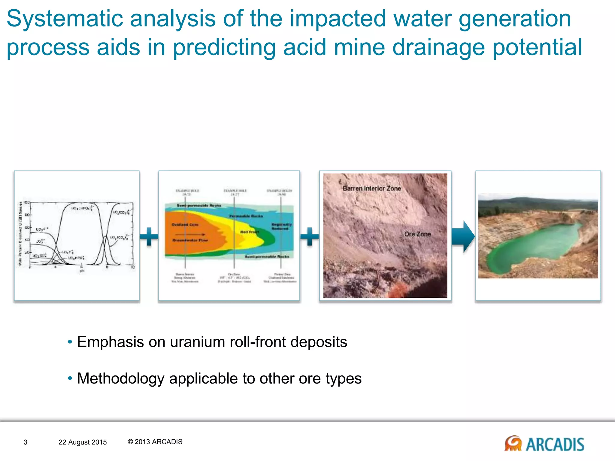 Understanding Uranium Roll-Front Ore Body Formation Aids in Mine ...