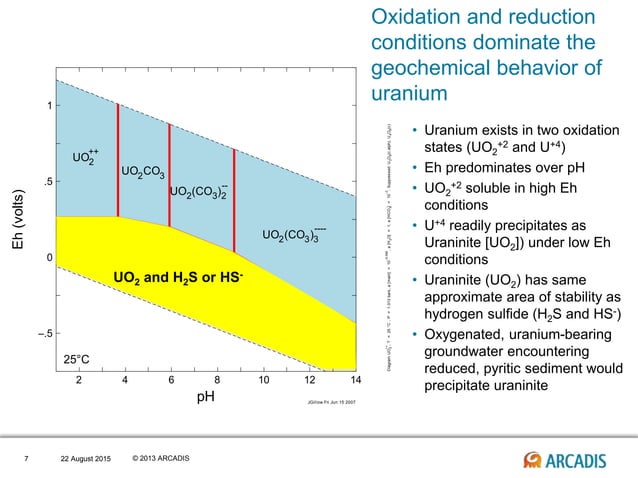 Understanding Uranium Roll-Front Ore Body Formation Aids in Mine ...