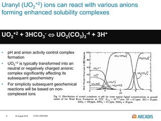 Understanding Uranium Roll-Front Ore Body Formation Aids in Mine ...