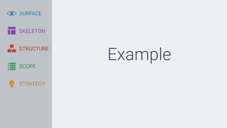 Understanding user experience | PDF