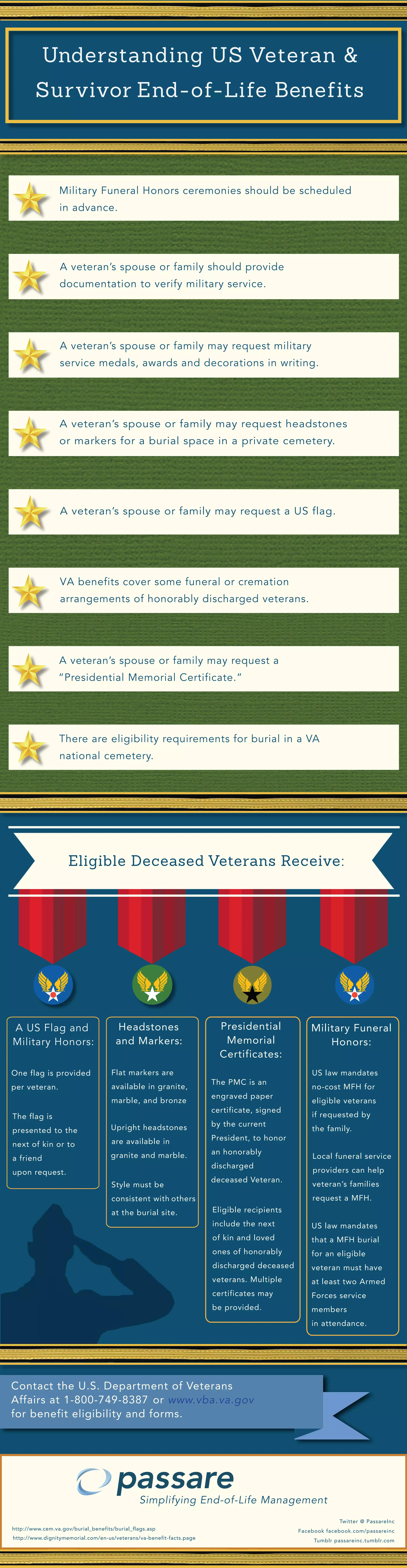 US Veteran End of-Life Benefits Infographic | PDF