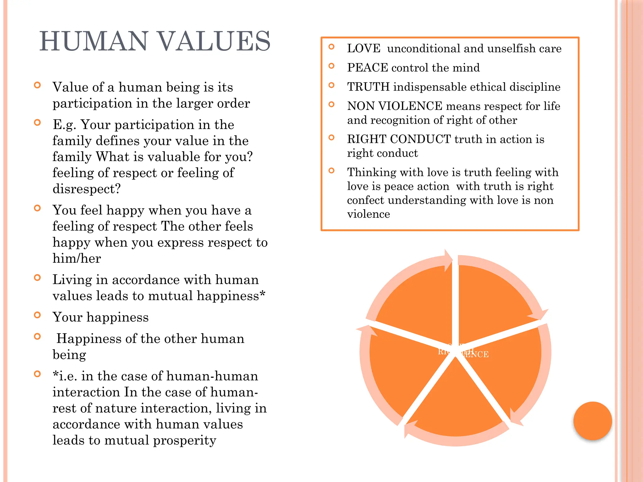 Understanding Value Education (Human Values&Ethics).ppt