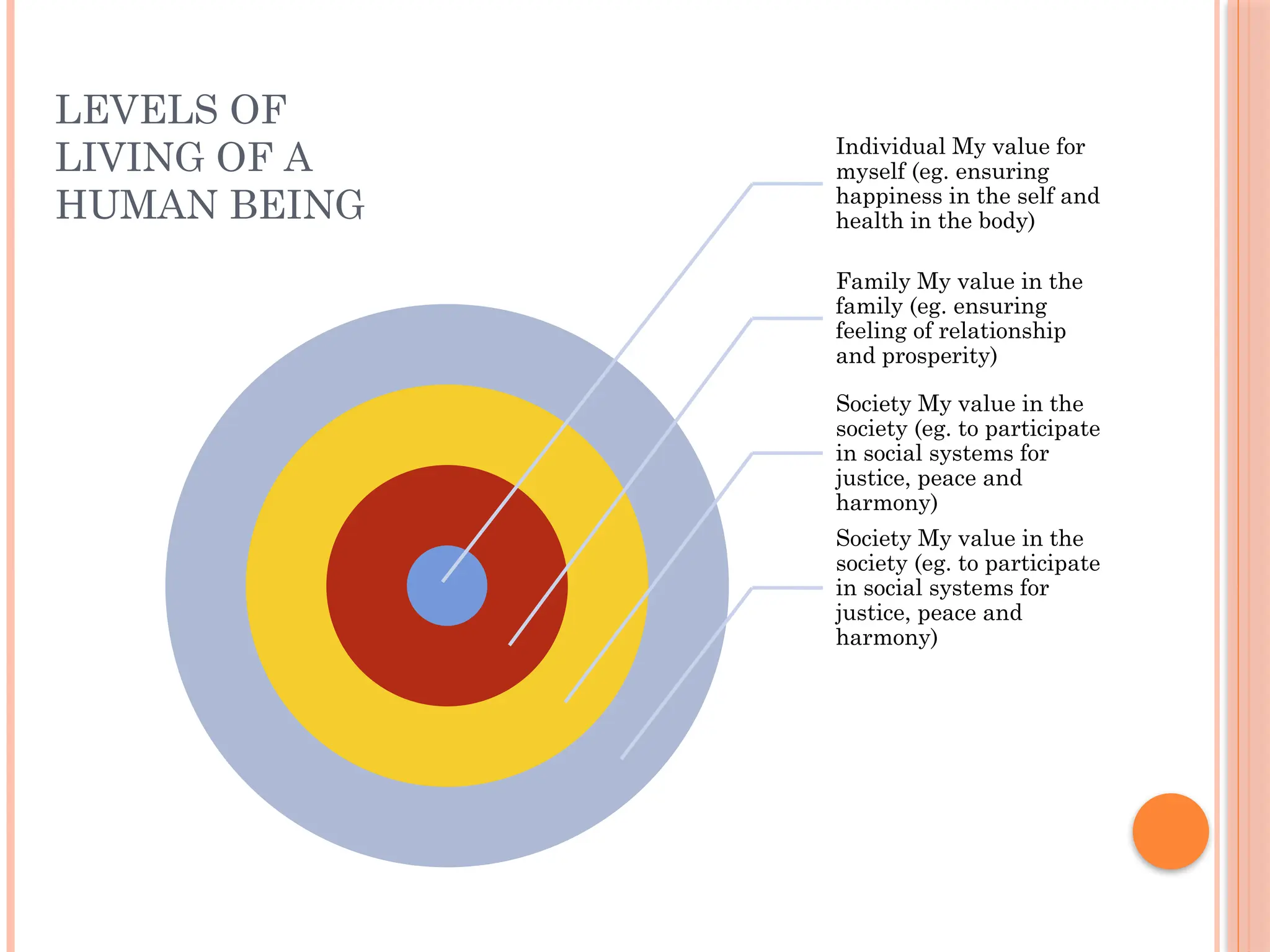 Understanding Value Education (Human Values&Ethics).ppt