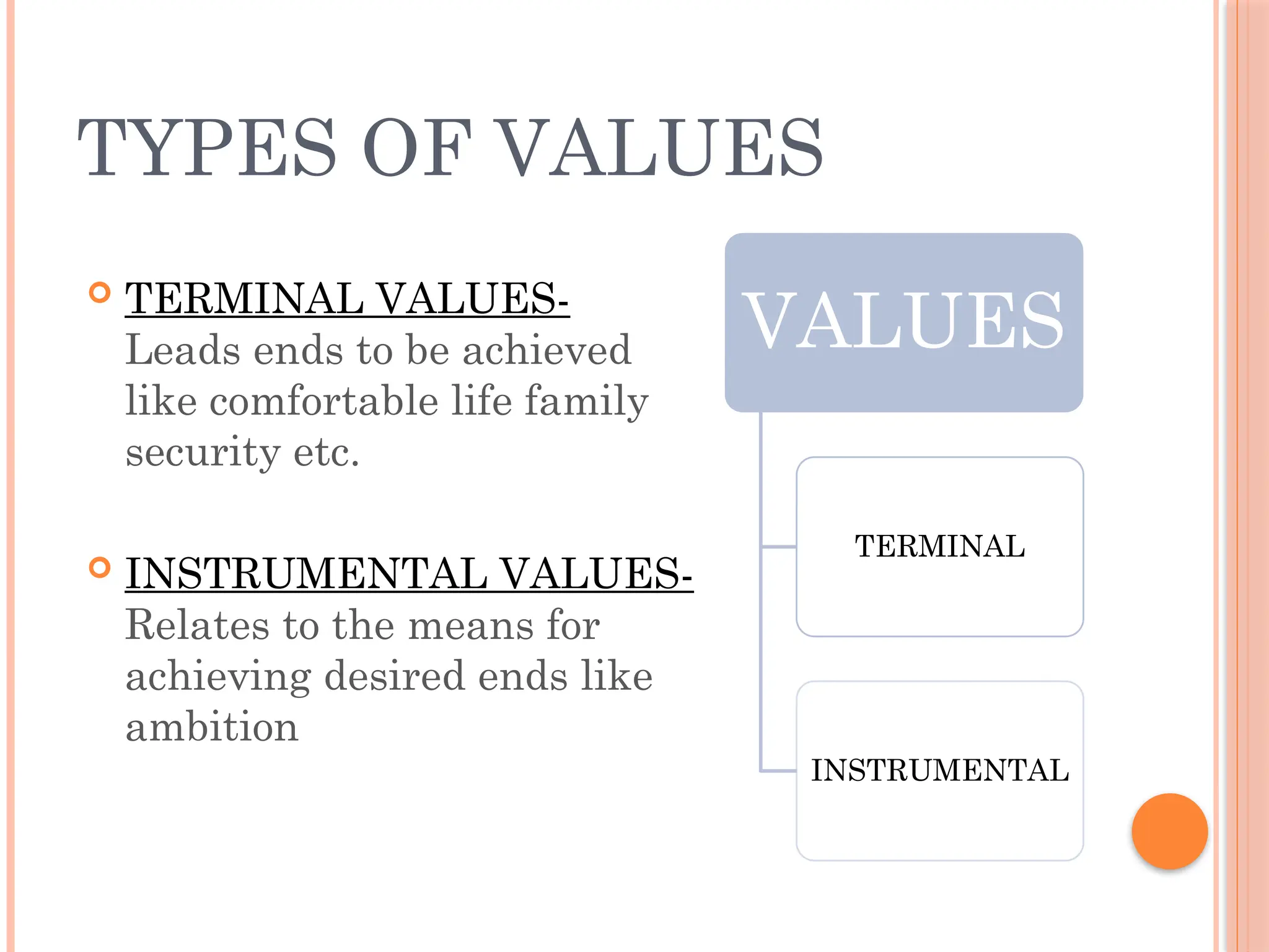 Understanding Value Education (Human Values&Ethics).ppt