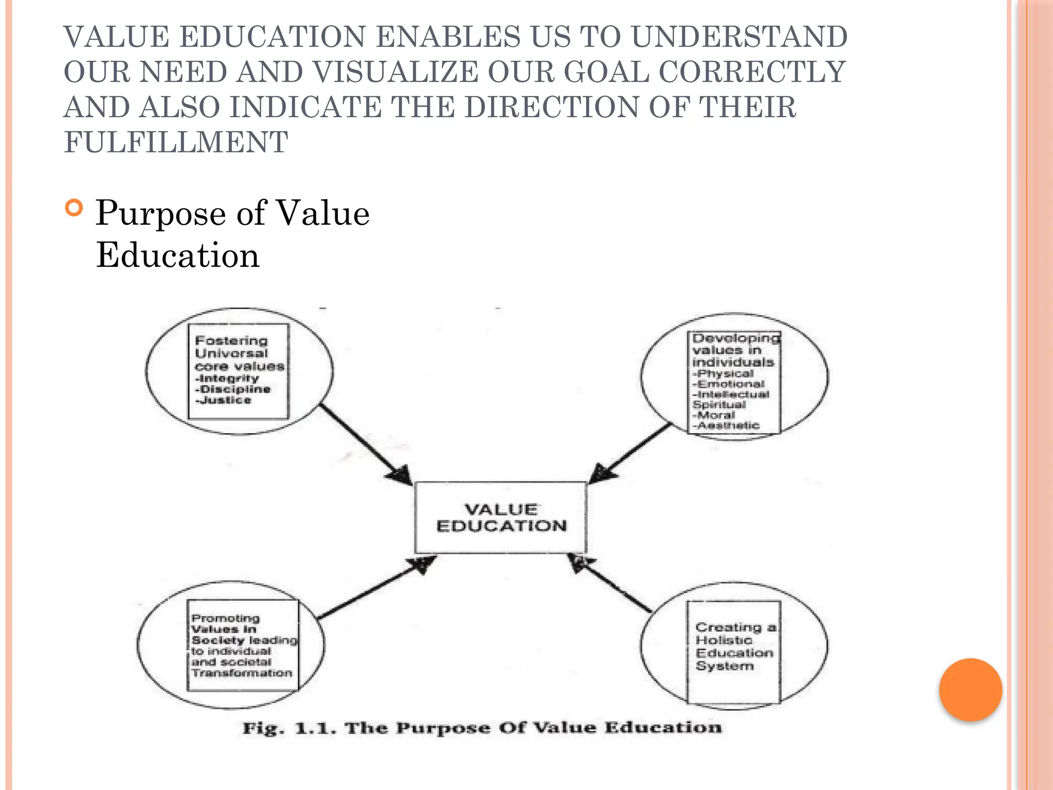 Understanding Value Education (Human Values&Ethics).ppt