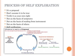 Understanding Value Education (Human Values&Ethics).ppt