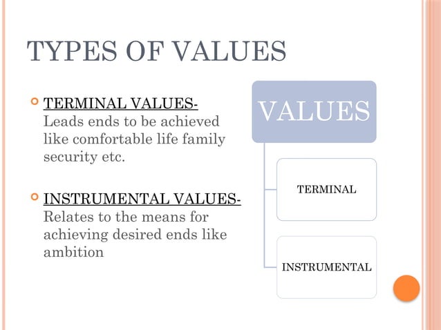 Understanding Value Education (Human Values&Ethics).ppt