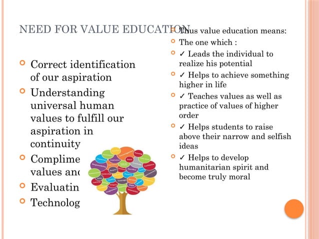 Understanding Value Education (Human Values&Ethics).ppt