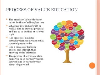 Understanding Value Education (Human Values&Ethics).ppt