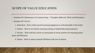 understanding valuue education human values.pptx