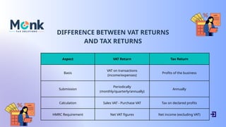 Understanding VAT Returns and Their Difference from Tax Returns | PPTX