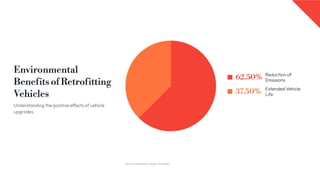 Understanding Vehicle Retrofitting_ Techniques and Benefits.pptx