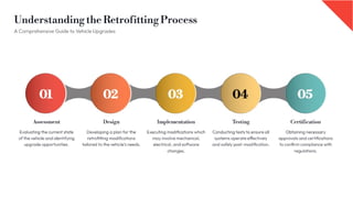 Understanding Vehicle Retrofitting_ Techniques and Benefits.pptx