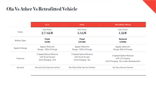 Understanding Vehicle Retrofitting_ Techniques and Benefits.pptx