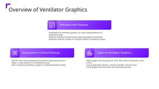Understanding Ventilator Graphics and its bedside utility.pptx