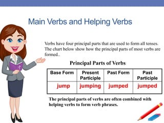 Understanding verbs- English grammar | PPTX