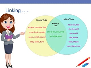 Understanding verbs- English grammar | PPTX
