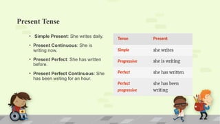 Understanding Verbs and Verb Tenses.pptx
