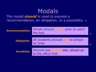 understanding verb tense.ppt