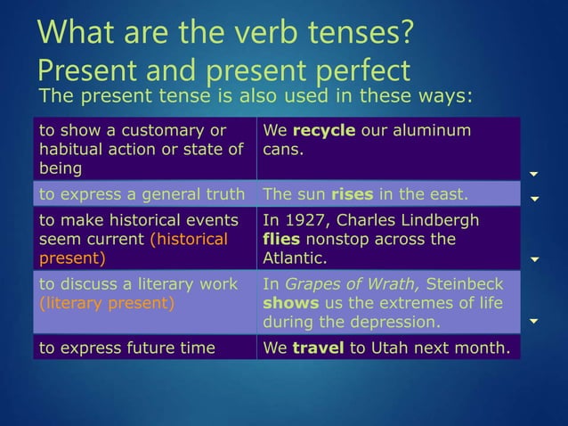 understanding verb tense.ppt
