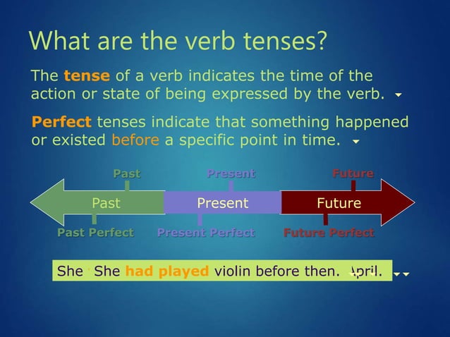 understanding verb tense.ppt
