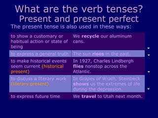 Understanding verb tense Power Point.ppt