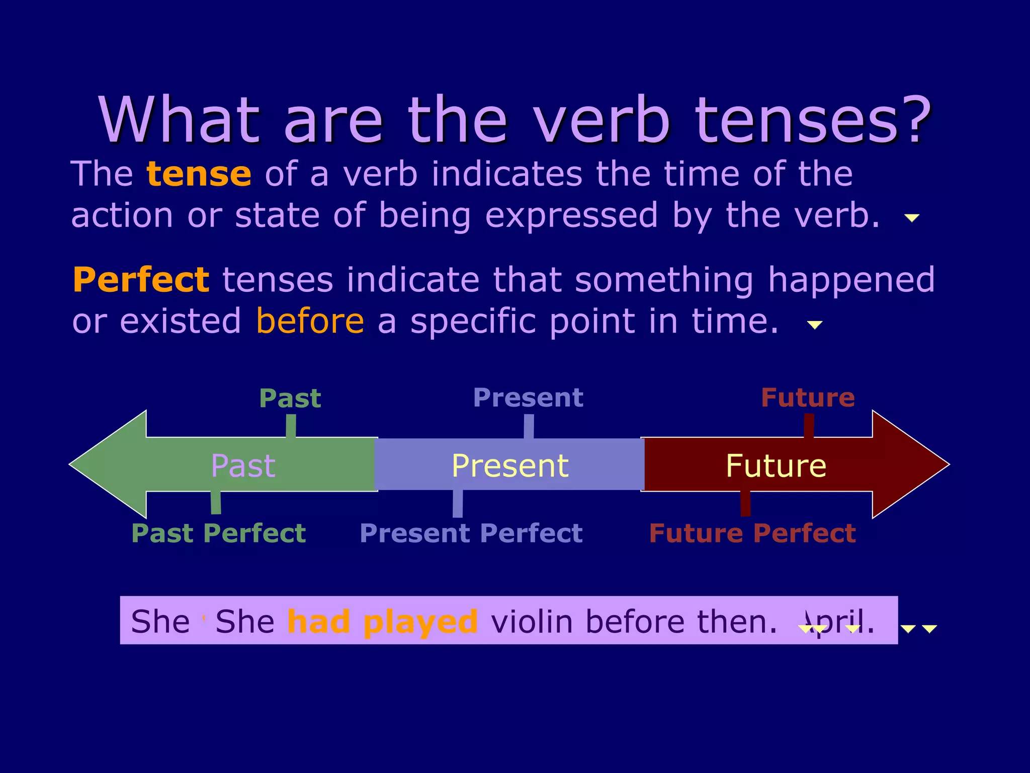 understanding verb tense (1).ppt
