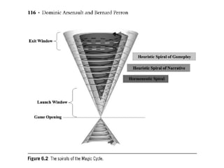 Understanding Video Games | PDF