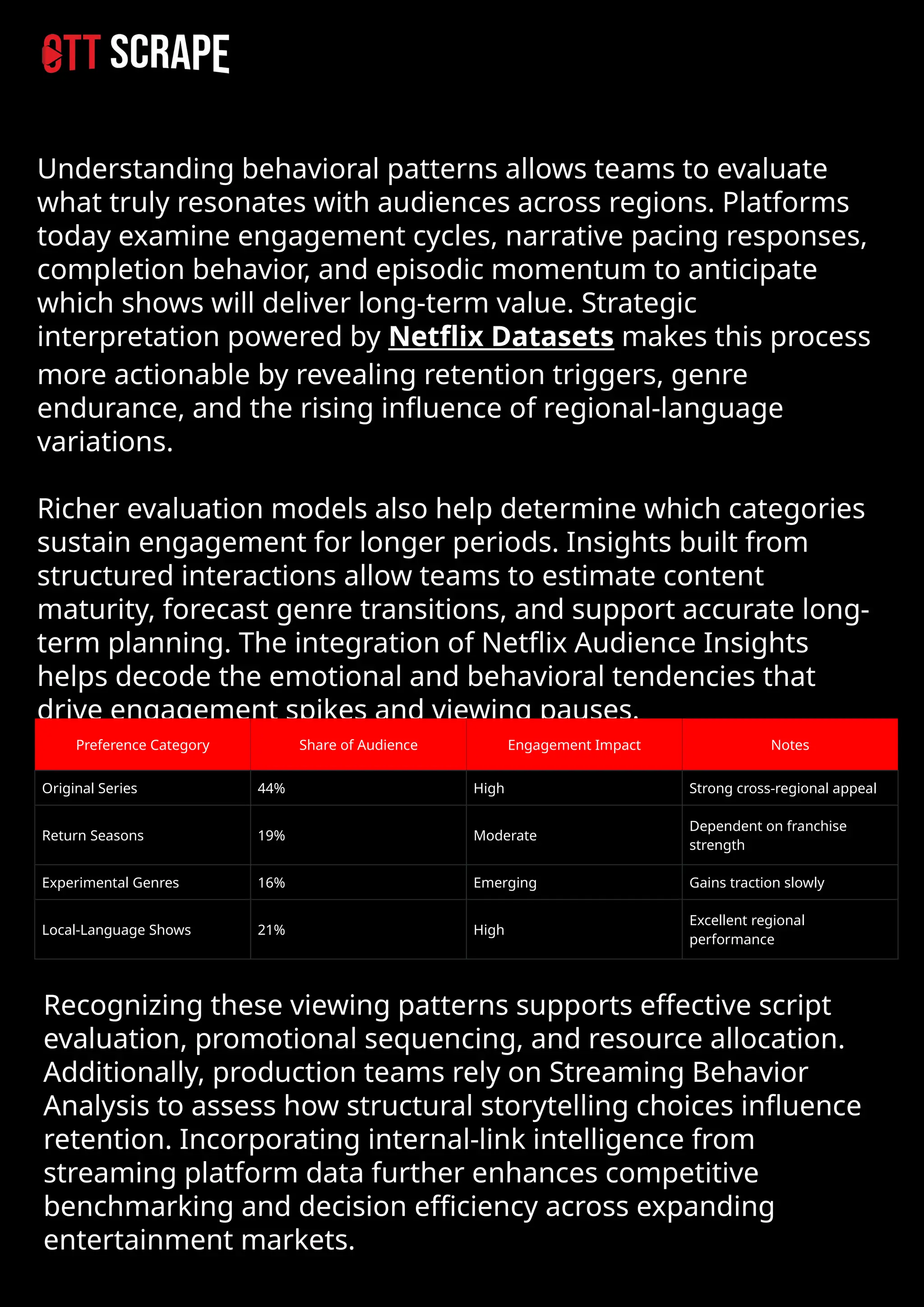 Understanding Viewer Preferences with Netflix Data Scraping.pptx