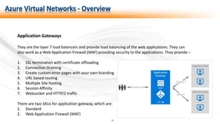 Part 01: Azure Virtual Networks – An Overview | PPTX