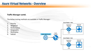 Part 01: Azure Virtual Networks – An Overview | PPTX