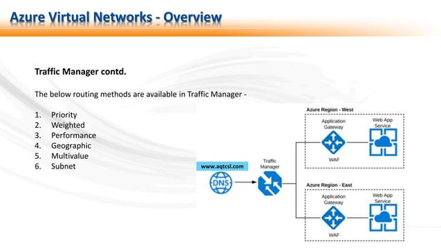 Part 01: Azure Virtual Networks – An Overview | PPTX